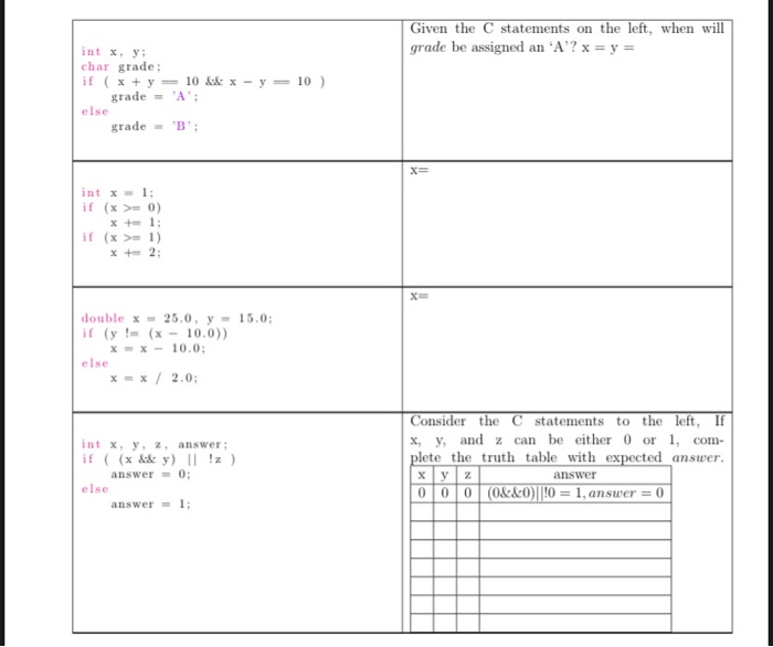Solved Problem 1. C statements and expressions (10 points) | Chegg.com