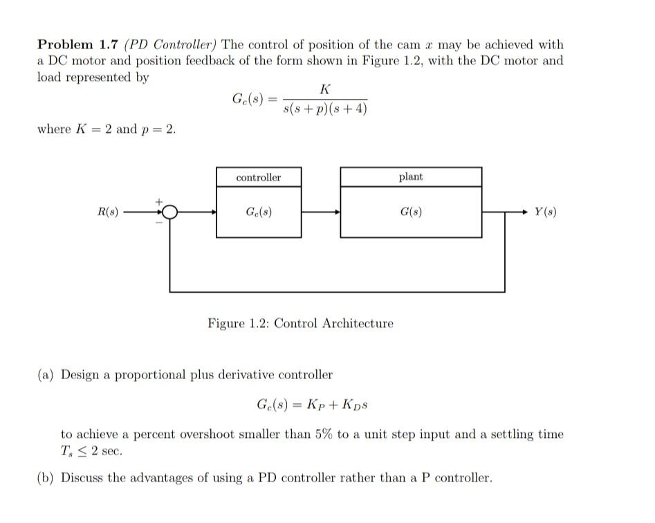 Problem 1.6 (PI controller) The unity negative | Chegg.com
