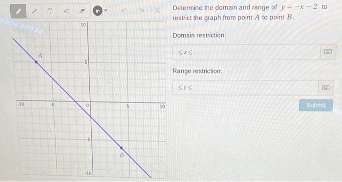 Solved Determine the domain and range of y=−x−2 to restrict | Chegg.com
