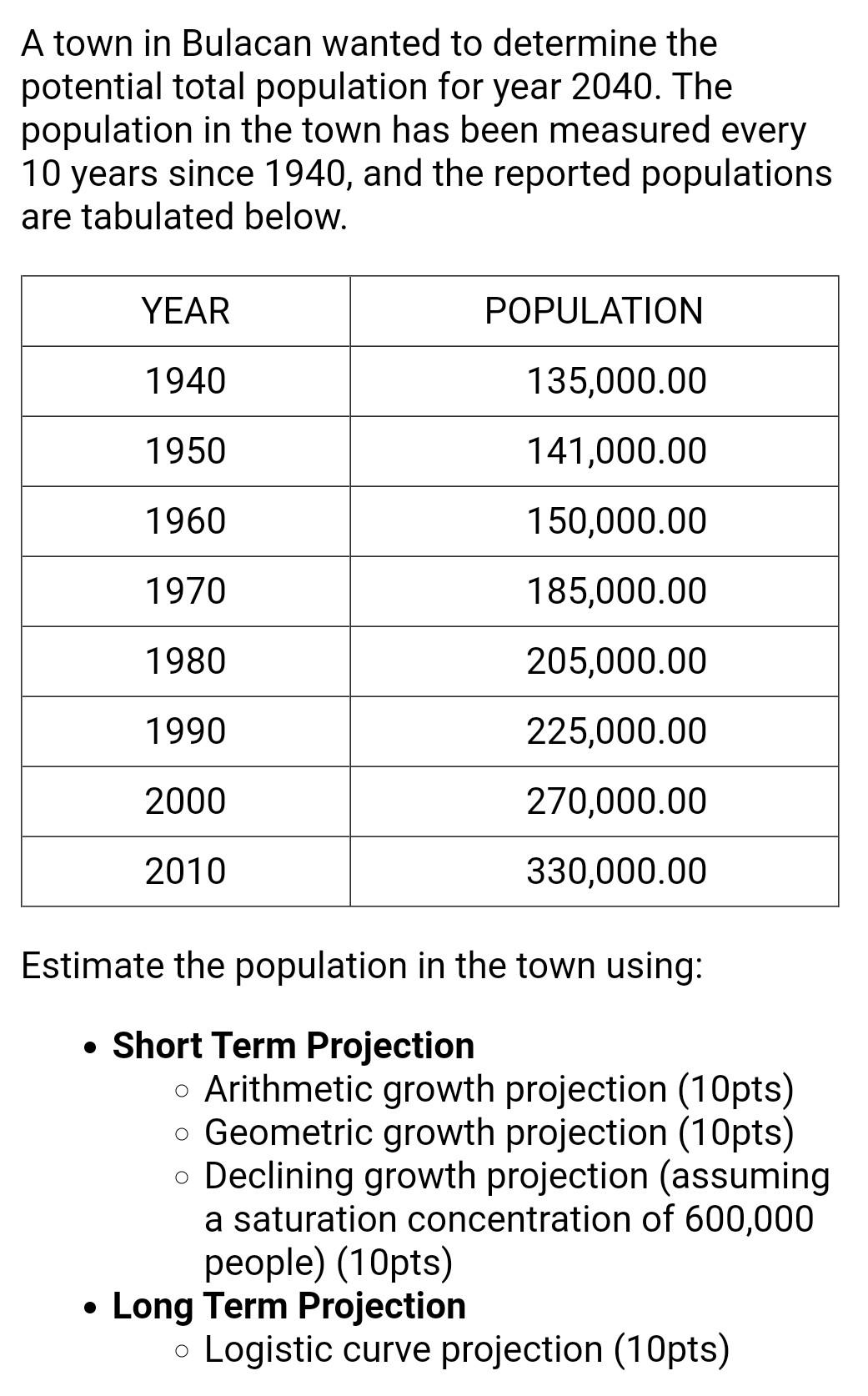 Solved A town in Bulacan wanted to determine the potential | Chegg.com