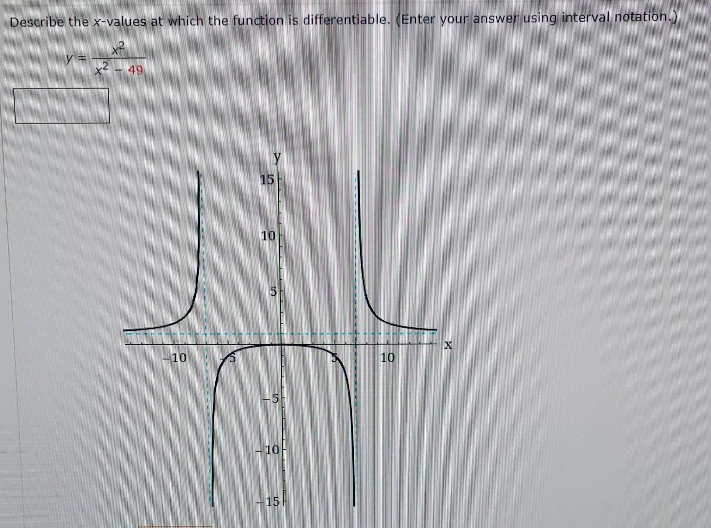 Solved Describe the x-values at which the function is | Chegg.com