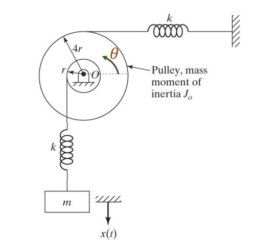 Solved derive equation of motion in matrix form using | Chegg.com
