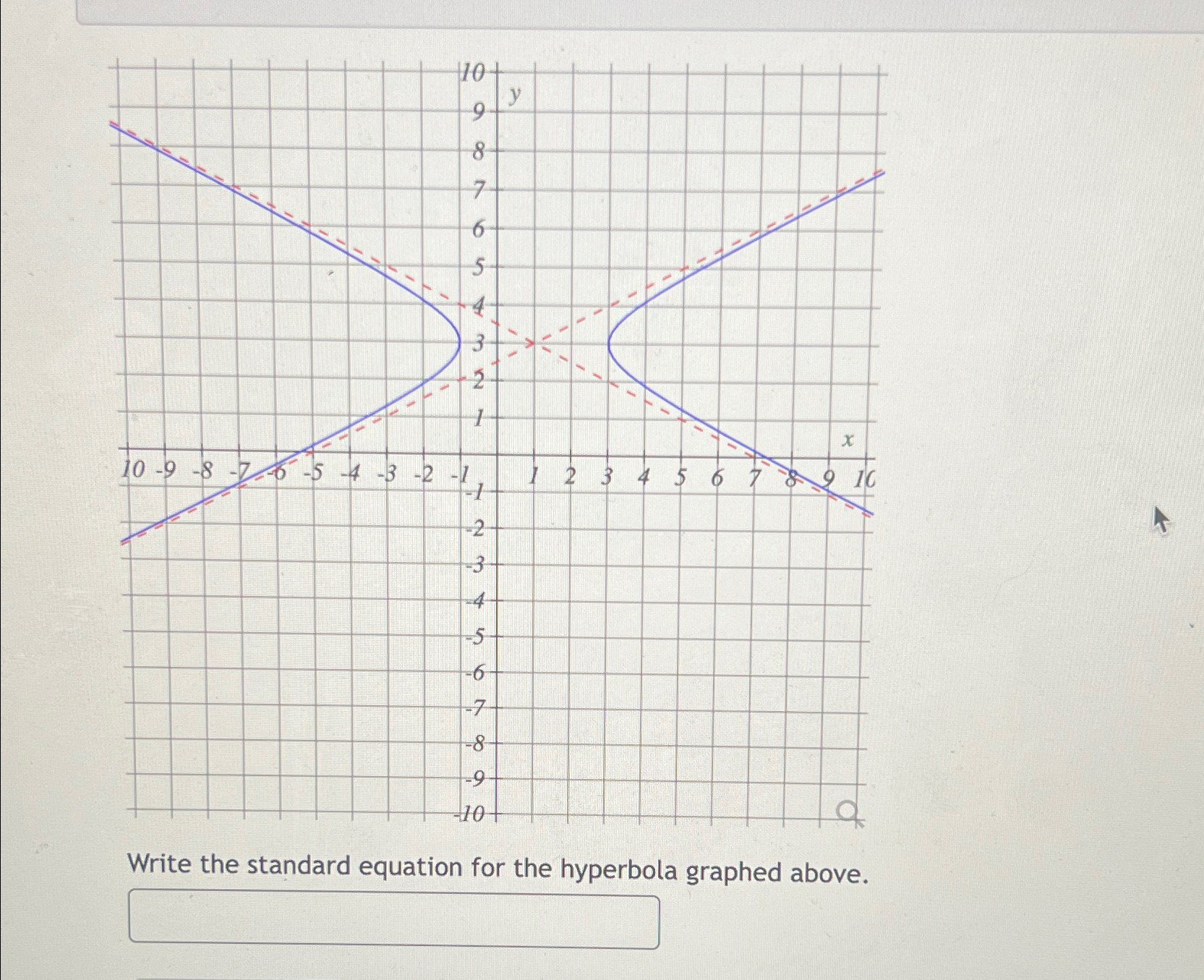 Solved Write the standard equation for the hyperbola graphed | Chegg.com