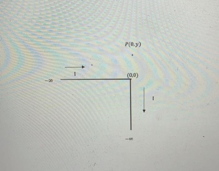 Solved Let it be an infinitely long wire bent from the | Chegg.com