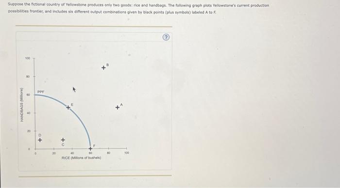 Solved Suppose the fictional country of Yellowstone produces | Chegg.com