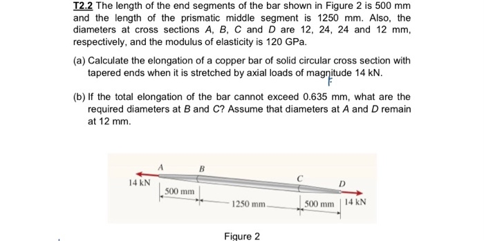 Solved T2.2 The length of the end segments of the bar shown | Chegg.com