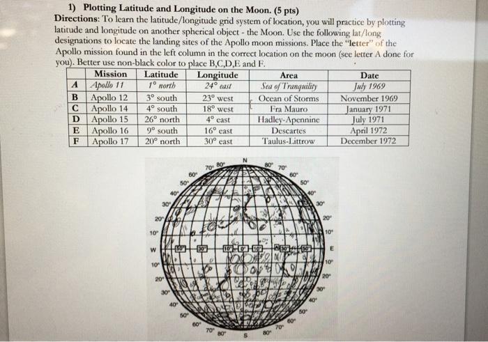 Solved 1) Plotting Latitude and Longitude on the Moon. (5 | Chegg.com
