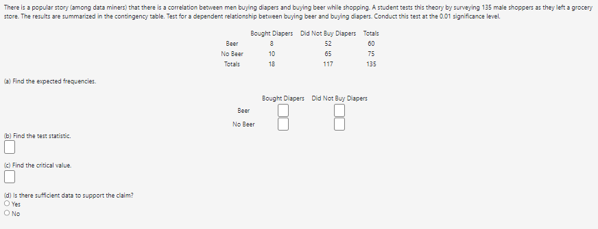 Solved store. The results are summarized in the contingency | Chegg.com