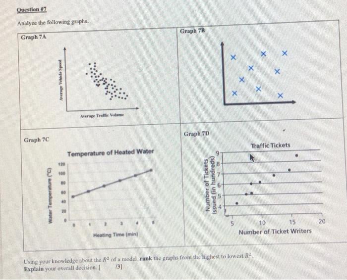 Solved Question 7 Analyze the following graphs. Graph 7A | Chegg.com