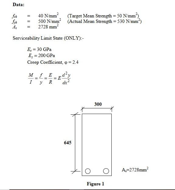 1. For the singly reinforced rectangular beam shown | Chegg.com
