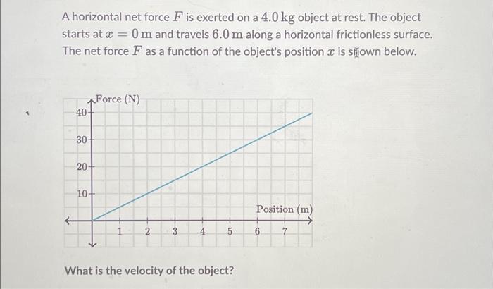Solved A horizontal net force F is exerted on a 4.0 kg | Chegg.com
