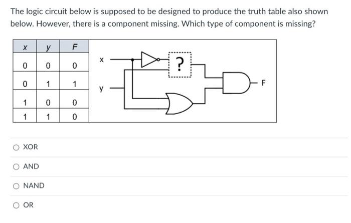 Solved The logic circuit below is supposed to be designed to | Chegg.com