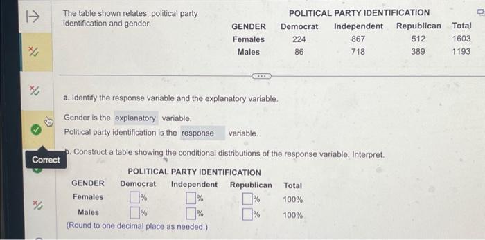 Solved The table shown relates political party | Chegg.com