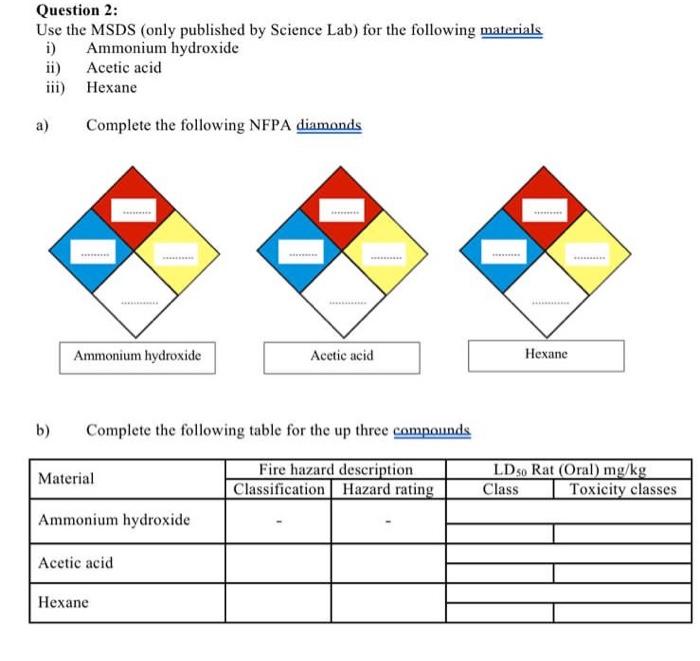 Question 2: Use the MSDS (only published by Science | Chegg.com