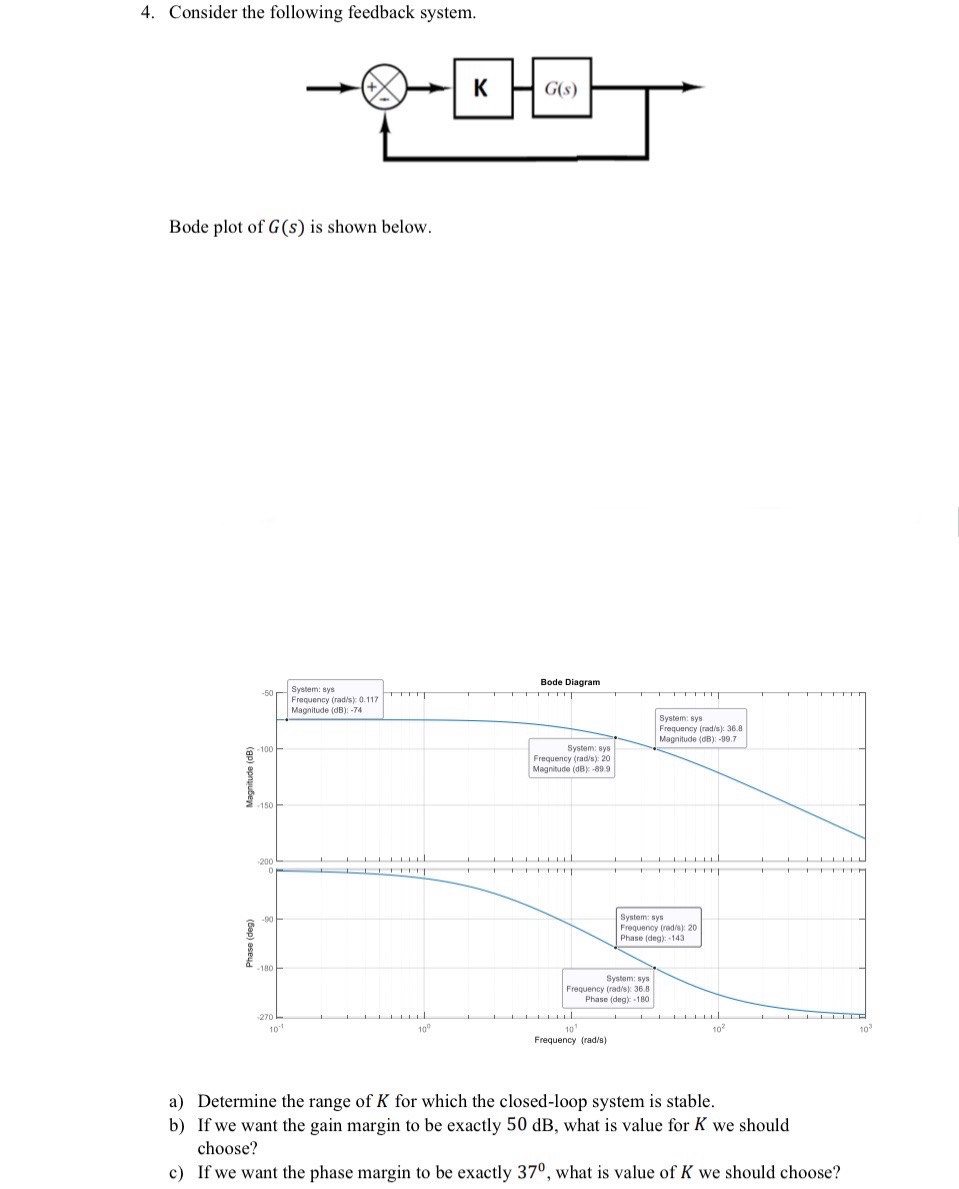 Solved Consider the following feedback system.Bode plot of | Chegg.com
