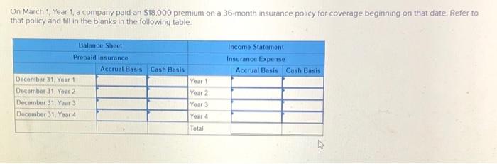 Solved On March 1, Year 1, a company paid an $18,000 premium | Chegg.com