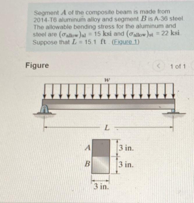 Solved Segment A of the composite beam is made from 2014-T6 | Chegg.com