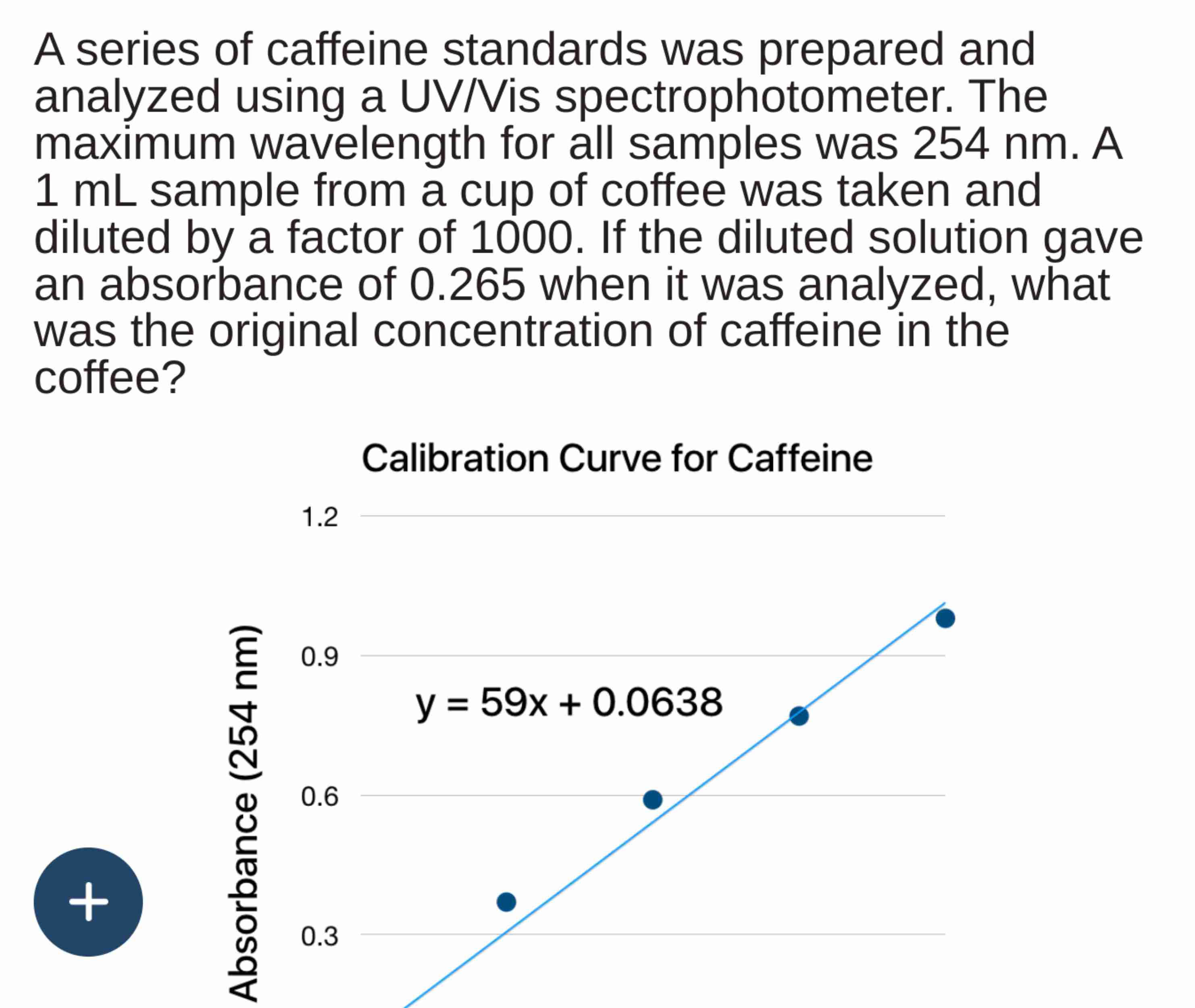 A series of caffeine standards was prepared | Chegg.com