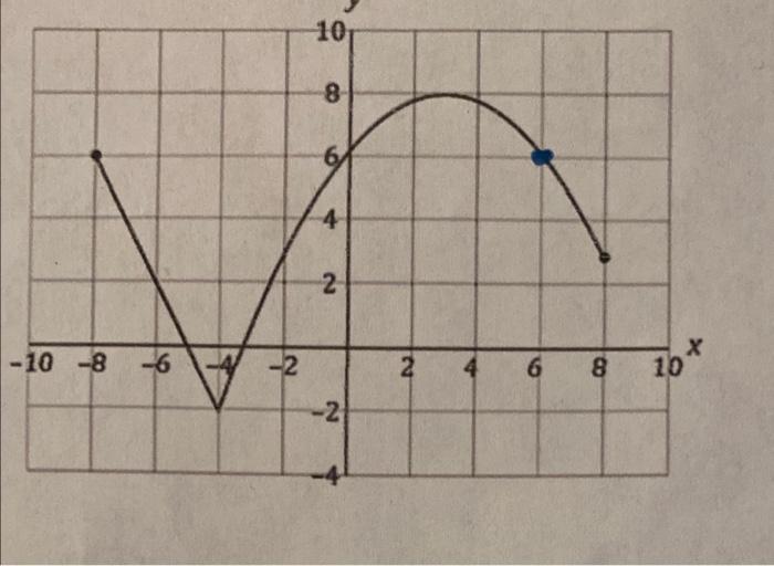 Solved Over which intervals is the graph concave down? Over | Chegg.com