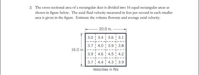 Solved 2) The cross-sectional area of a rectangular duct is | Chegg.com