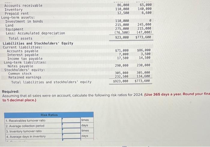 Solved The following income statement and balance sheets for | Chegg.com