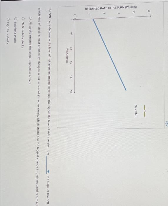 Solved 11. Changes to the security market line The following | Chegg.com