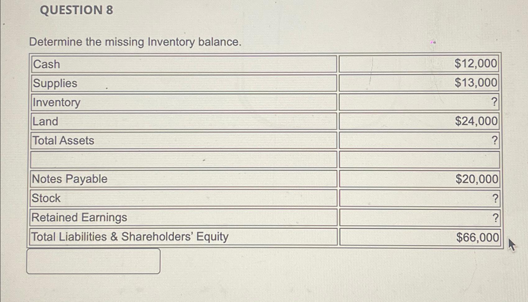 Solved QUESTION 8Determine the missing Inventory | Chegg.com
