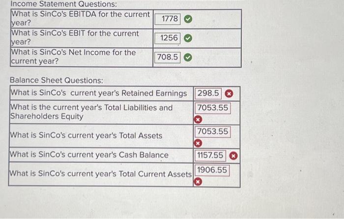 Solved Using the table below create SinCo's Income Statement | Chegg.com