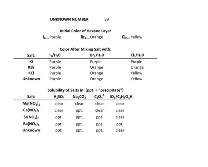 Solved UNKNOWN NUMBER 59 Initial Color of Hexane Layer 12 - | Chegg.com