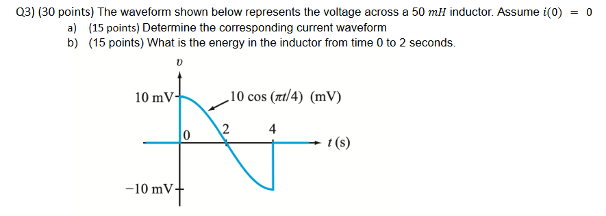 Solved Q3) (30 ﻿points) ﻿The waveform shown below represents | Chegg.com