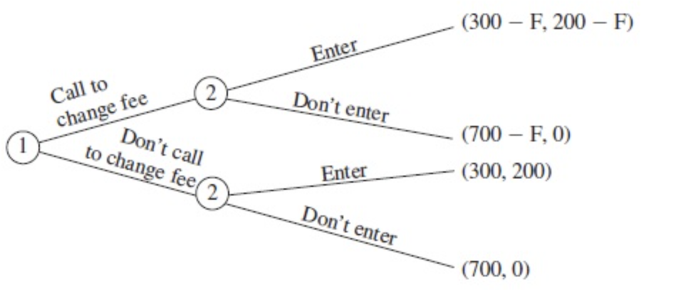 Solved The market for taxi services in a Midwestern town is | Chegg.com