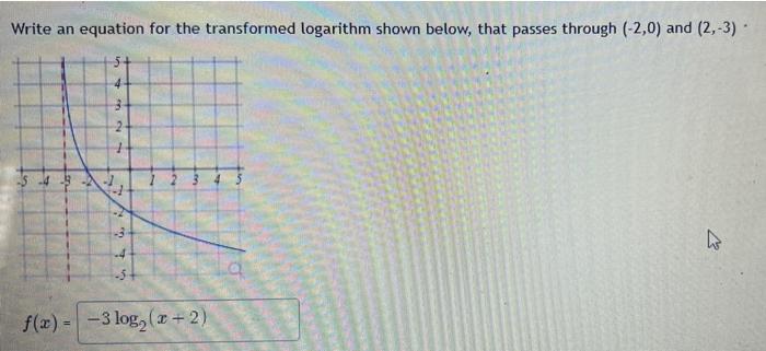 Solved Write an equation for the transformed logarithm shown | Chegg.com