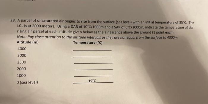 Solved 28. A parcel of unsaturated air begins to rise from | Chegg.com