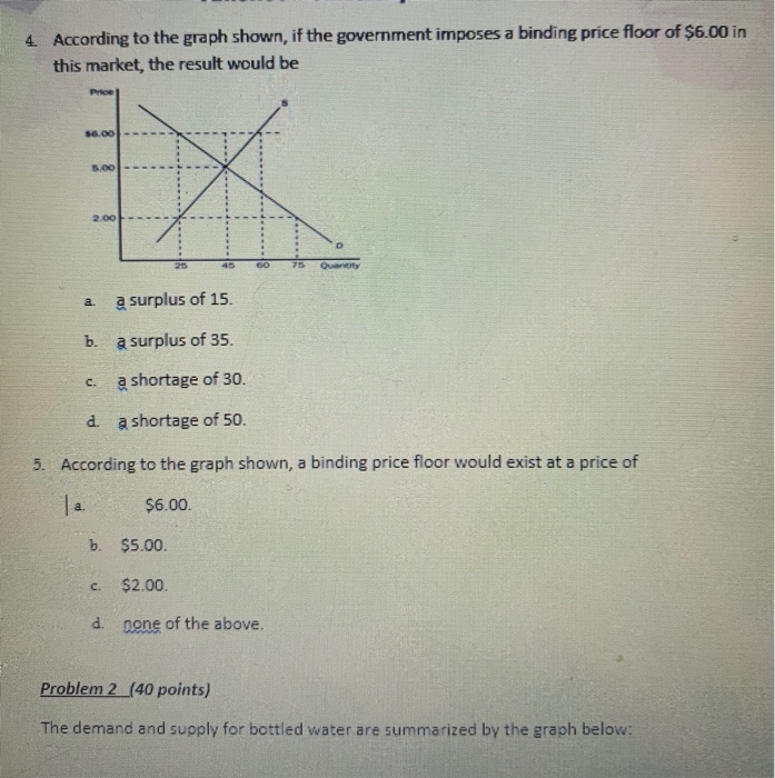 Solved 4. According to the graph shown, if the government | Chegg.com
