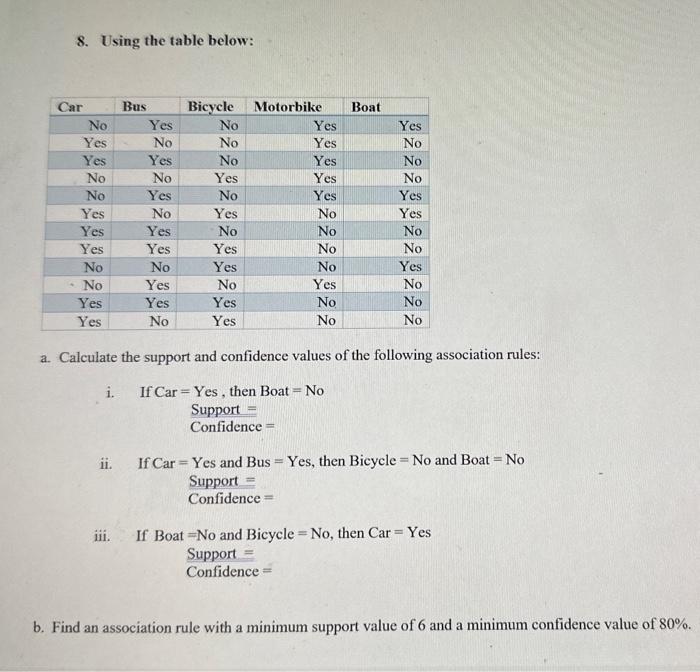 Solved 8. Using the table below: a. Calculate the support | Chegg.com