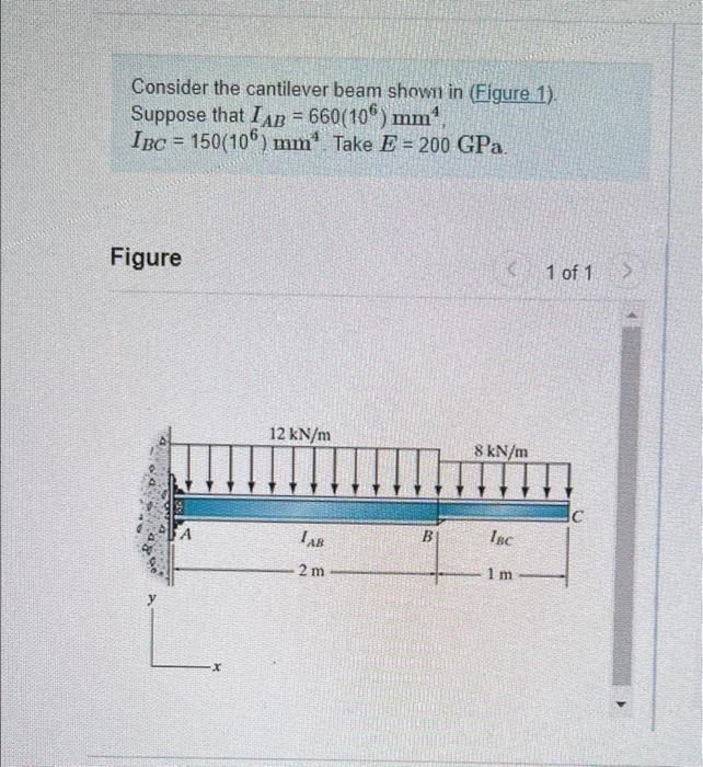 Solved Consider the cantilever beam shown in (Figure 1). | Chegg.com
