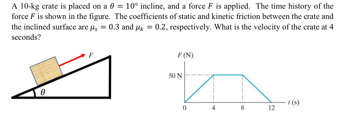 Solved A 10-kg ﻿crate is placed on a θ=10° ﻿incline, and a | Chegg.com