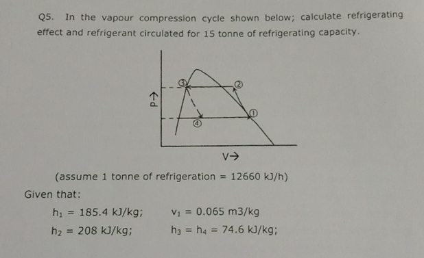 Solved Q5. ﻿In the vapour compression cycle shown below; | Chegg.com