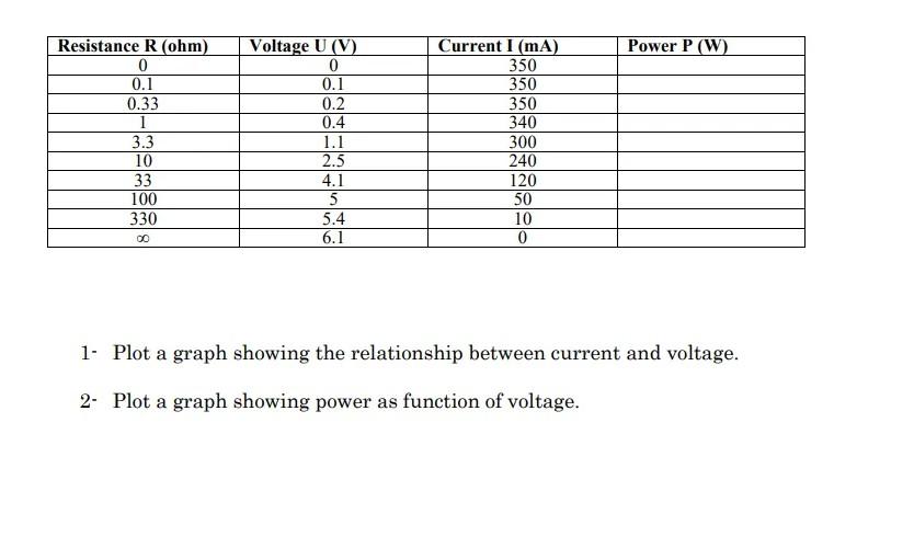 Solved 1- Plot a graph showing the relationship between | Chegg.com