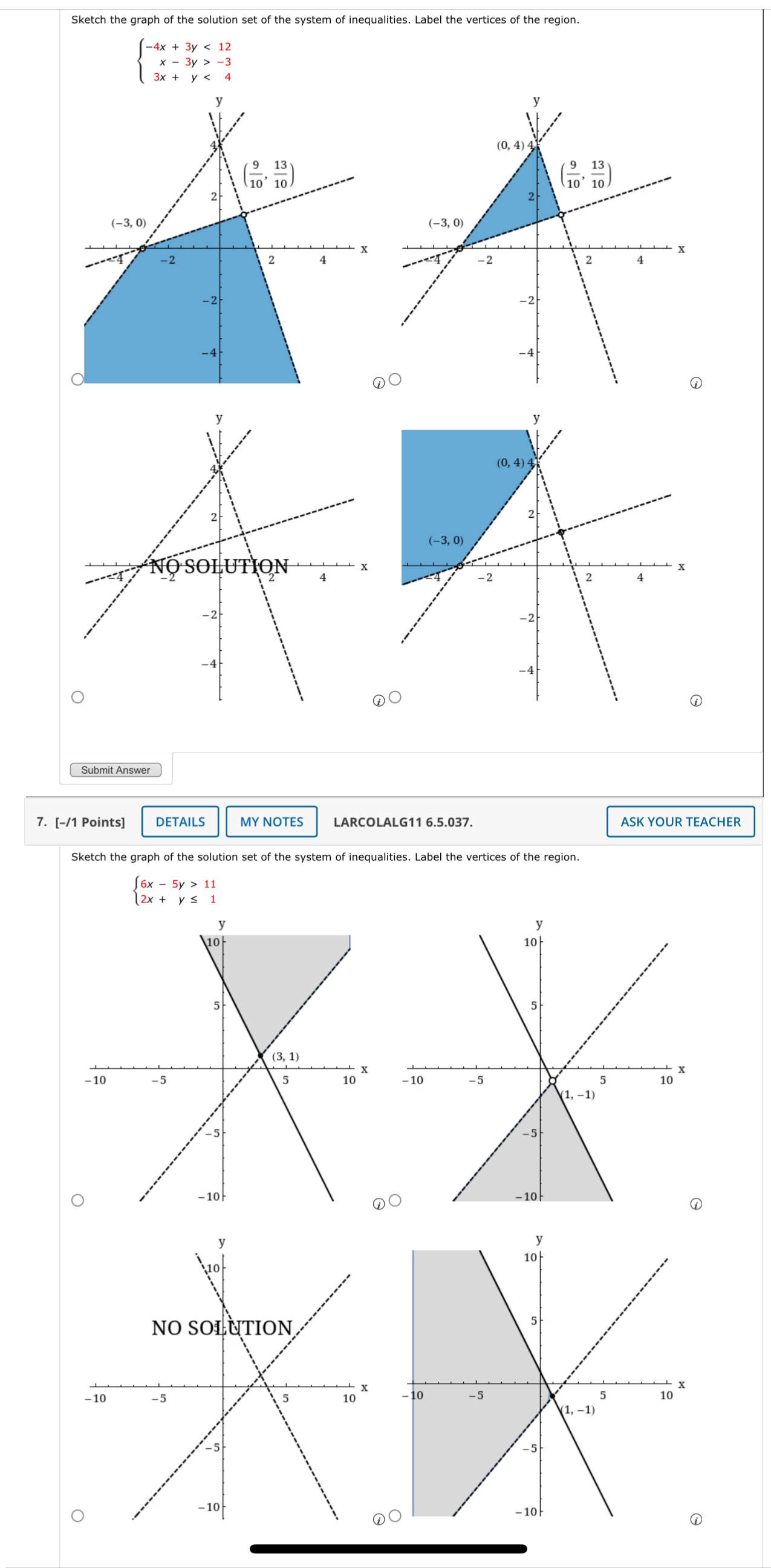 Solved Sketch the graph of the solution set of the system of | Chegg.com