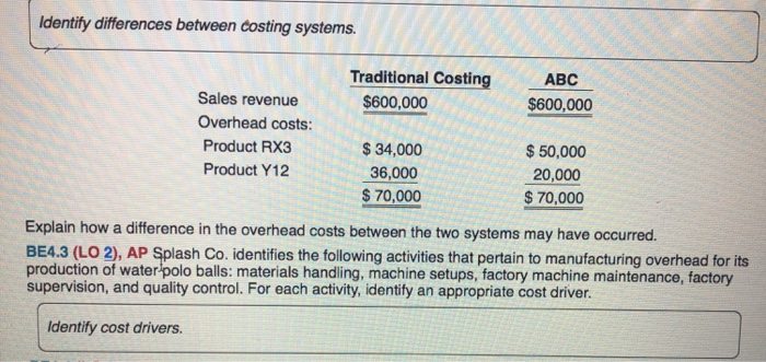 Solved Identify differences between costing systems. | Chegg.com