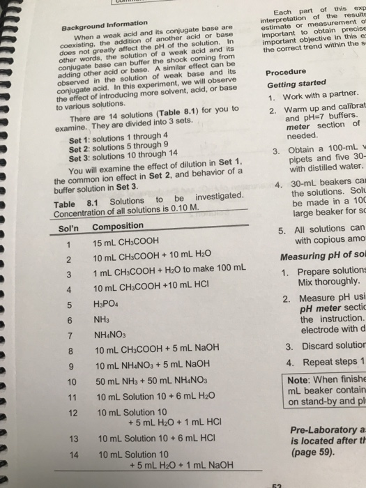 Solved pH data Set 2 Solution No. Set 3 Solution No. pH pH | Chegg.com