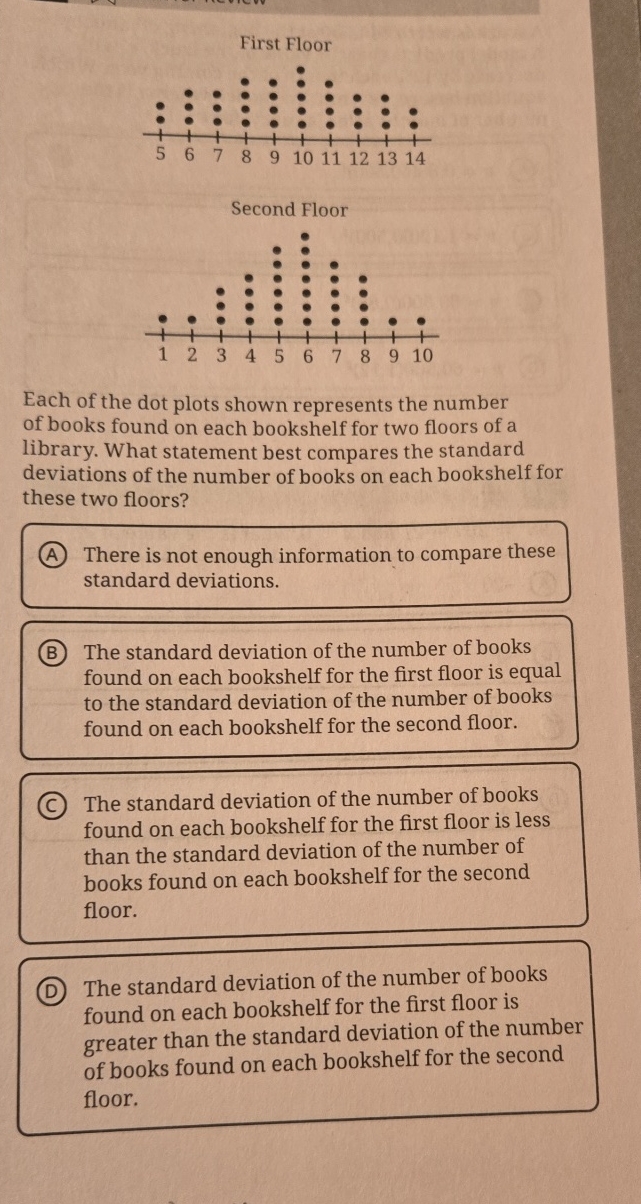 Solved Each of the dot plots shown represents the number of | Chegg.com
