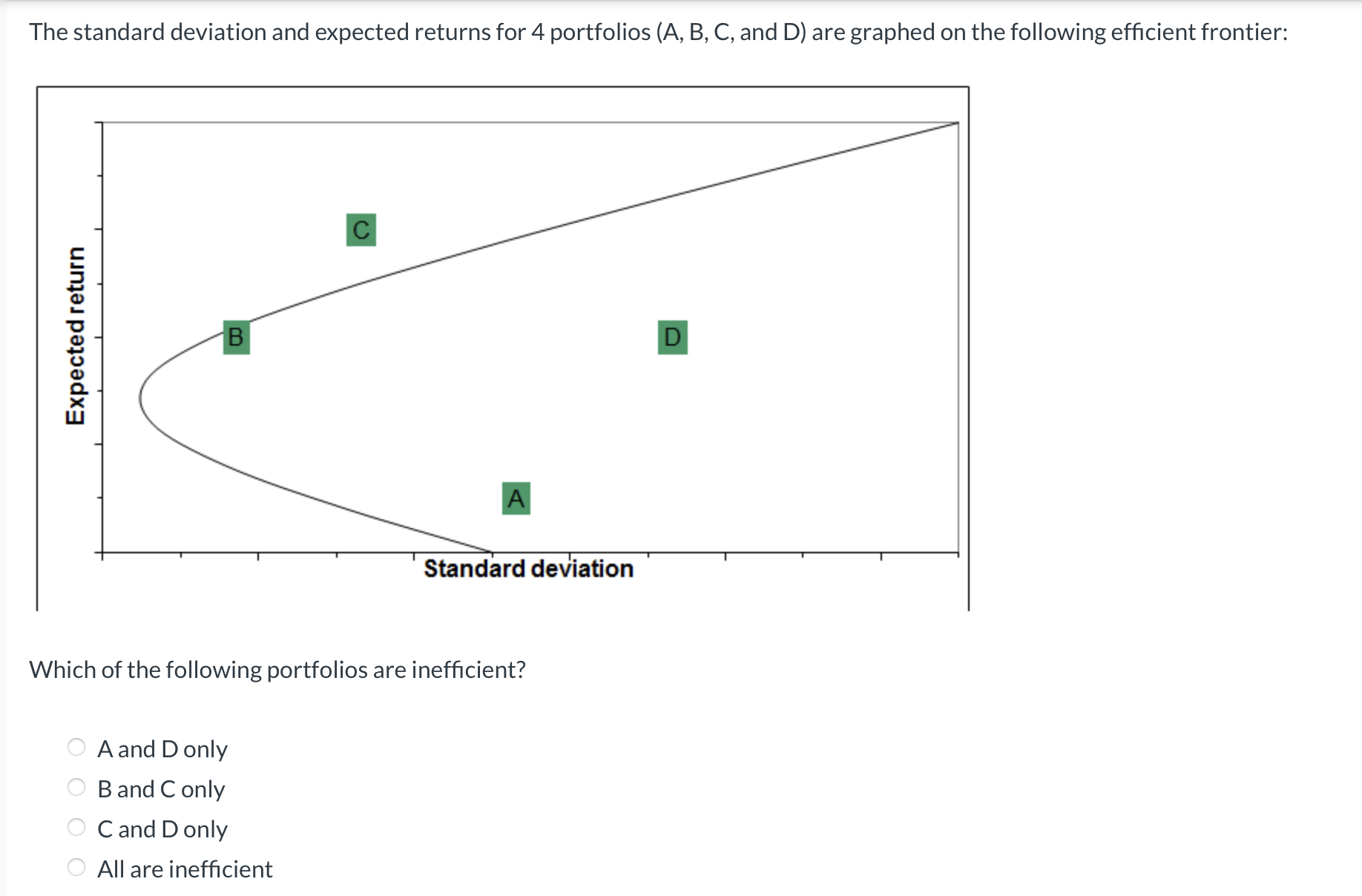 Solved Which of the following portfolios are inefficient?A | Chegg.com