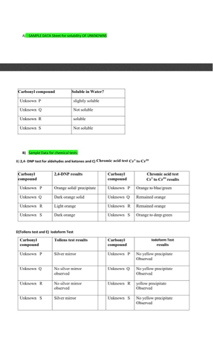 Solved B) DATA TABLE : 2,4-DNP test Compound observations | Chegg.com