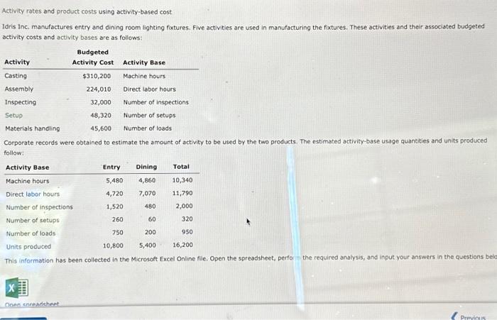 Solved Activity rates and product costs using activity-based | Chegg.com