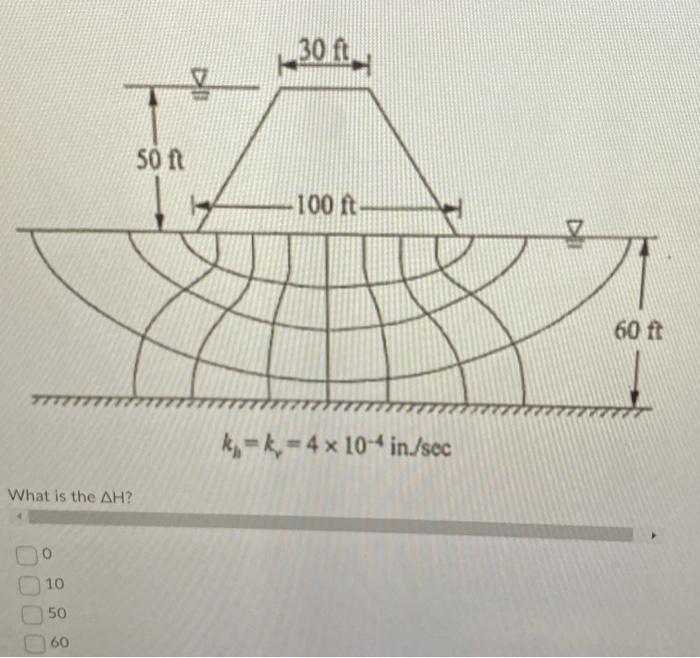 Solved kh=kv=4×10−4in/sec | Chegg.com