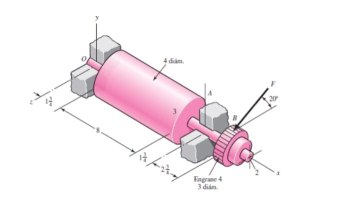 Solved The industrial geared roller shown in the figure is | Chegg.com