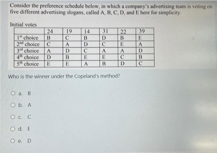 Solved Consider the preference schedule below, in which a | Chegg.com
