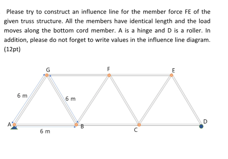 Solved Please try to construct an influence line for the | Chegg.com